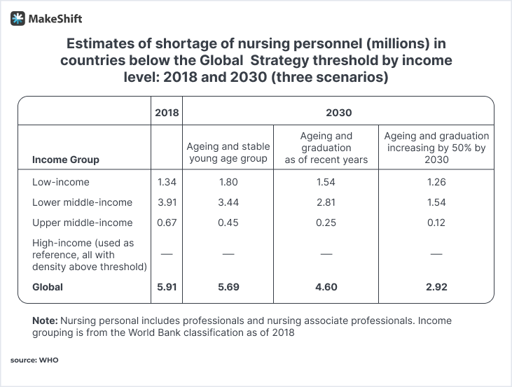 53 Essential Healthcare Staff Statistics & Trends in 2025
