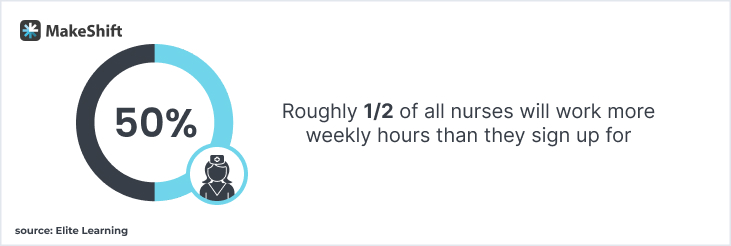 How to Manage Mandatory Overtime For Nurses If You Can’t Avoid It