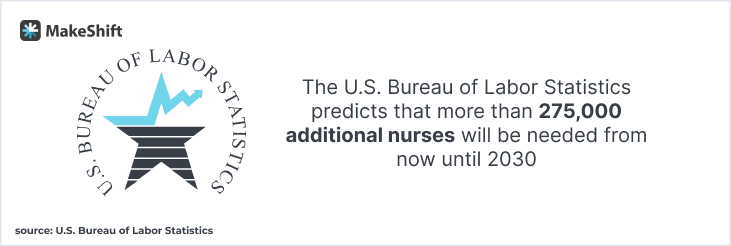 How to Manage Mandatory Overtime For Nurses If You Can’t Avoid It