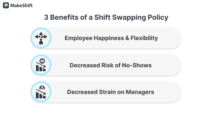 How to Create a Shift Swap Policy That Puts Staff First