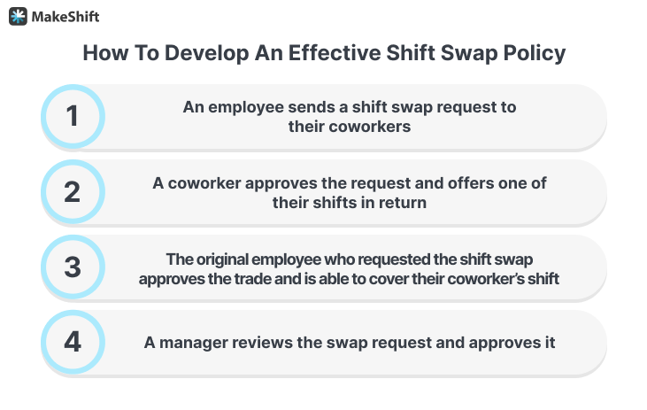 How to Create a Shift Swap Policy That Puts Staff First