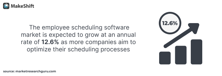 How to Create a Shift Swap Policy That Puts Staff First