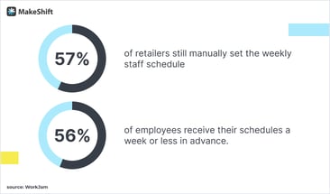 5 Best Retail Staff Scheduling Software Reviewed (2024)
