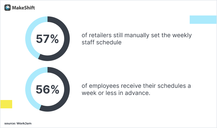 5 Best Retail Staff Scheduling Software Reviewed (2024) 5 Best Retail Staff Scheduling Software Reviewed (2024)