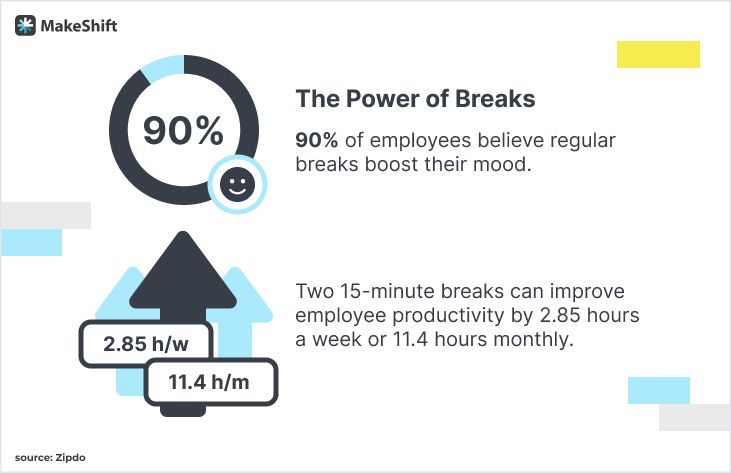 How to Spot, Prevent, & Manage Retail Worker Burnout