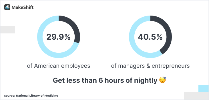 11 Fatigue Management Strategies for a Happier Workplace