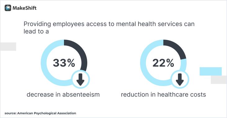 How to Spot, Prevent, & Manage Retail Worker Burnout