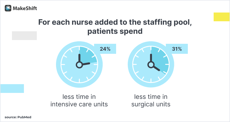 How to Ensure Safe Nurse-to-Patient Ratios
