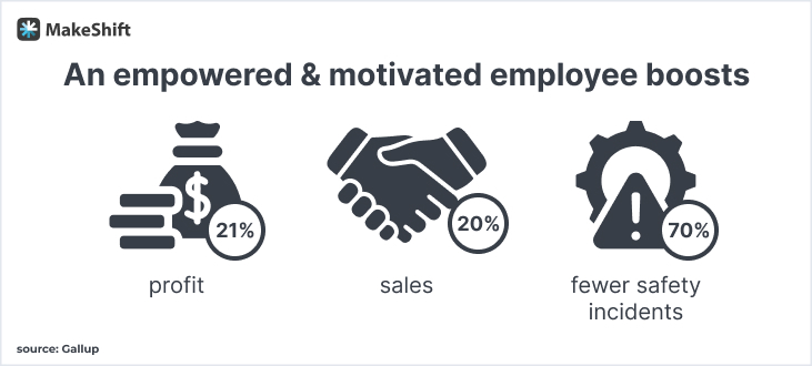 How to Use Employee Availability to Improve Engagement