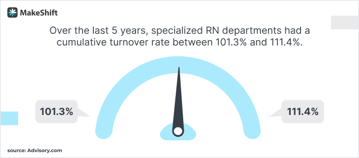 The 5 Nurse Staffing Models: Which One is Right For You?