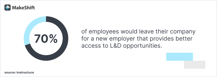 How to Spot Overstaffing & Prevent It