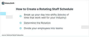 How to Create A Rotating Schedule Template