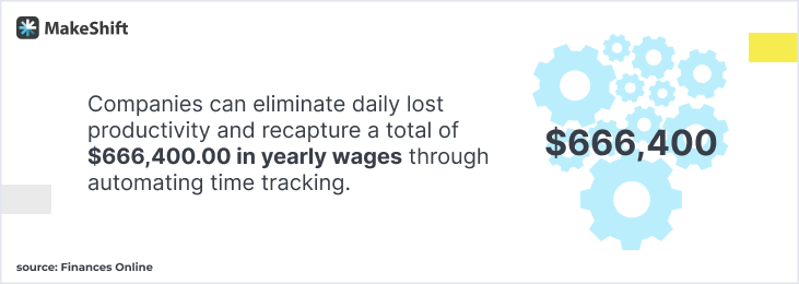 How to Solve Timesheet Fraud’s Root Causes