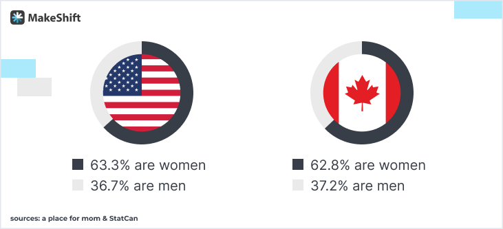 56 Top Nursing Home Trends & Statistics of 2024