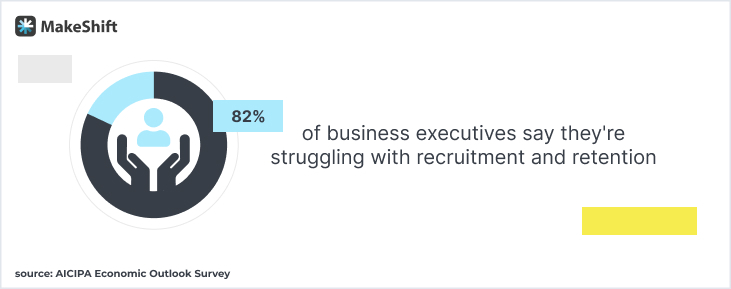 How To Manage On-Call Shift Scheduling Without Burnout