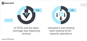 How To Manage On-Call Shift Scheduling Without Burnout