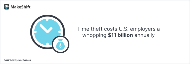 How to Stop Time Theft In Its Tracks